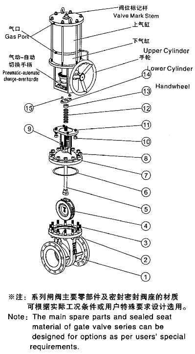 Z641H-16C 气动法兰明杆楔式单闸板硬密封铸钢（WCB）闸阀-产品展示-上海先锋阀门制造有限公司